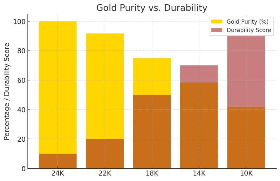 Not All Gold Is Equal: The Truth About Different Gold Alloys and Custom ...